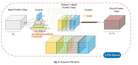 【论文分享】lrp Net A Lightweight Recursive Pyramid Network For Single Image Deraining 知乎