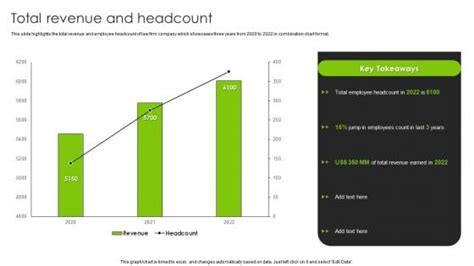 Total Headcount Powerpoint Templates Slides And Graphics