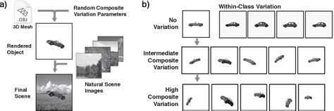 Figure 2 From Mit Open Access Articles Comparing State Of The Art Visual Features On Invariant
