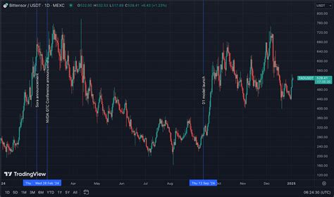 Bittensor Subnets The Silent Boom