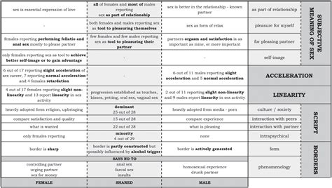 Limits In Sexual Interaction A Liminality Hotspot Rather Than An