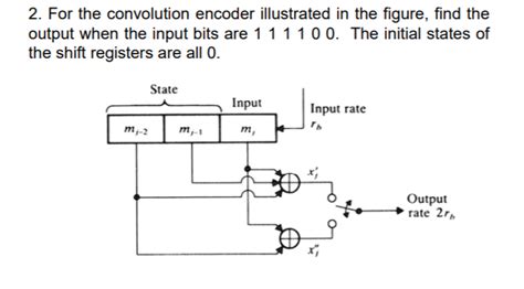 Solved 2 For The Convolution Encoder Illustrated In The