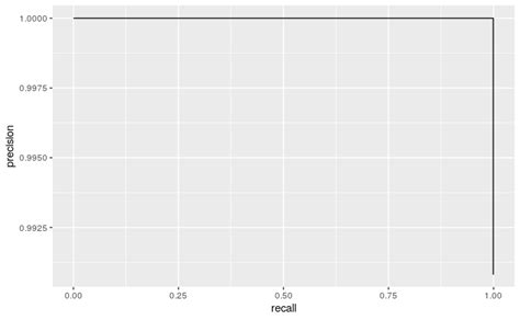 GitHub DawidSitnik Anomaly Detection In Time Series Datasets This Is Project Made For One Of