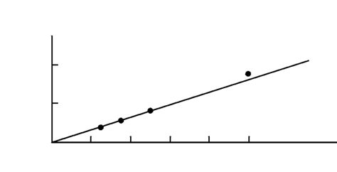 Pseudo First Order Rate Constant K` Of The Reduction Of Vo L 3 At
