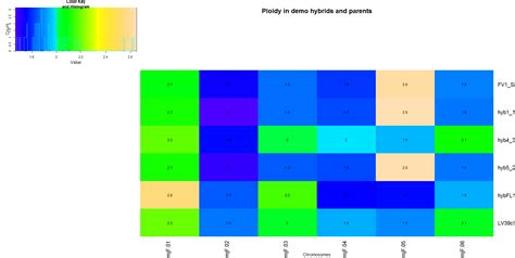 Heatmap