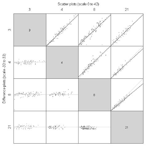 R Tool Quality Control Plot Of Station 128 Of The Smalls Grounds