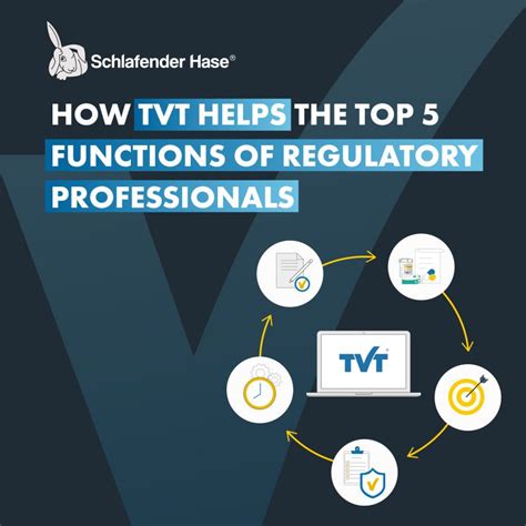 Schlafender Hase On Linkedin How Tvt Helps The Top 5 Functions Of Regulatory Professionals 🚀 In