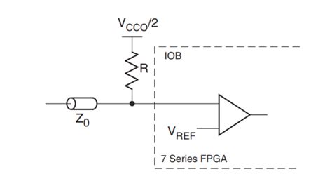 Fpga 7系列 Fpga内部结构之selectio 01 简介与dci技术简介 Csdn博客 Fpga 7系列 Fpga内部结构之selectio 01 简介与dci技术简介 Csdn博客