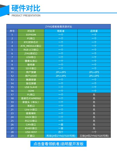 正点原子领航者高性能zynq开发板 正点原子官网 广州市星翼电子科技有限公司