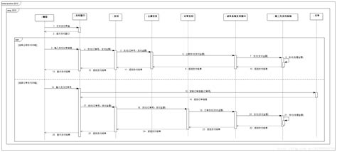 在线购物系统顺序图购物系统时序图 Csdn博客