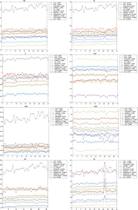 Mmfuse A Multi‐scale Infrared And Visible Images Fusion Algorithm Based On Morphological