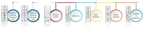 Embedded Modular Box Pcs For Din Rail Mounting Duagon