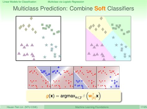 9 机器学习基石 How Can Machine Learn Linear Model For Classificationova
