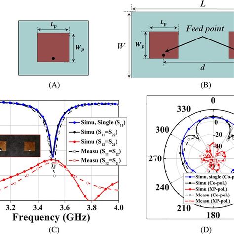 geometry of conformal array antenna a conformal array scheme and b