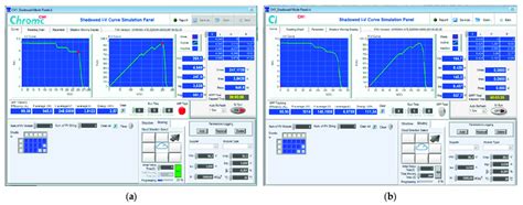Ekf Mppt Test Of Two−phase Ibc With 1 Kw Load A Partial Shading And Download Scientific