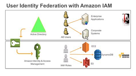 Best Practices For Deploying Microsoft Workloads On Aws Ppt