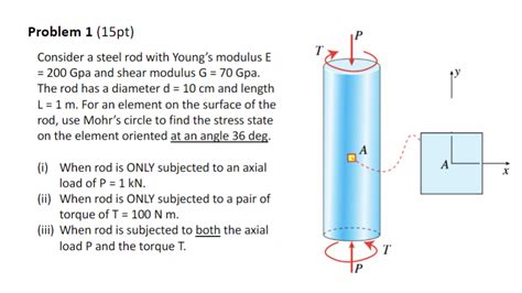 Solved Problem Pt Consider A Steel Rod With Babe S Chegg Com