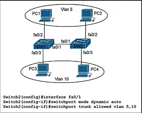 Cisco 200 301 Exam Interactive Answer P 104
