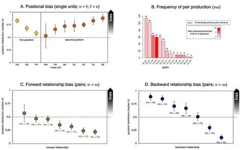 Positional Bias Specific Ordering Frequency And Relationship Bias For Download Scientific