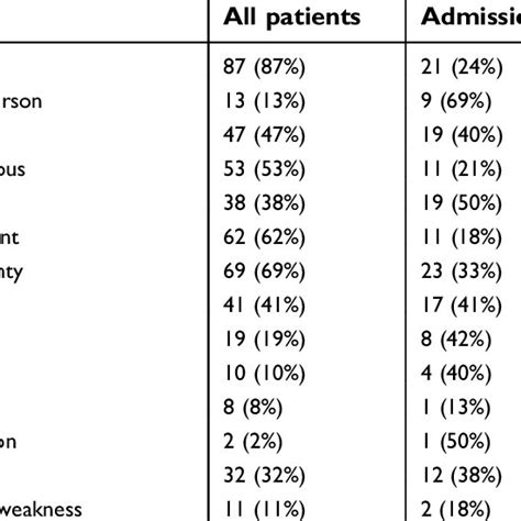 Symptom Perception Interpretation And First Reaction Download