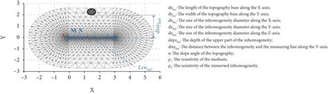 Computational Mesh On The Ground Surface And Immersed Inhomogeneity