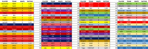 Simple Excel Sheet Of Every Player Rating Of Europe Rmr B I Was Very