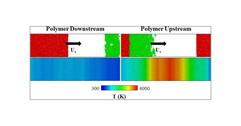 Influence Of Polymer On Shock Induced Pore Collapse Hotspot