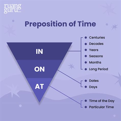 Mengenal Preposition Of Time In On At Dan Contohnya