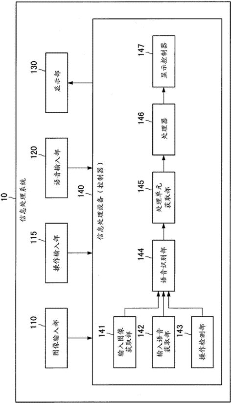 信息处理设备信息处理方法及程序与流程