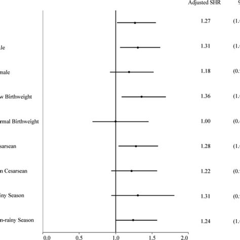 Forest Plot Of Subgroup Analysis Download Scientific Diagram