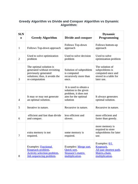 Greedy Algorithm Vs Divide And Conquer Algorithm Vs Dynamic Algorithm