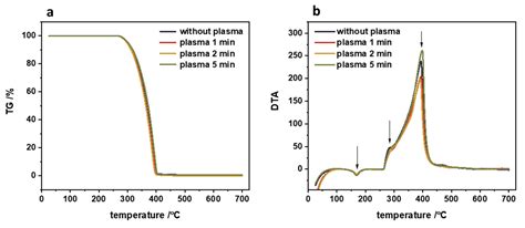Functionalization Of Polypropylene By Tio2 Photocatalytic Nanoparticles On The Importance Of