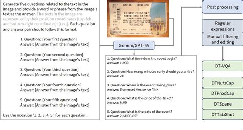 Figure 2 From Exploring The Capabilities Of Large Multimodal Models On Dense Text Semantic Scholar