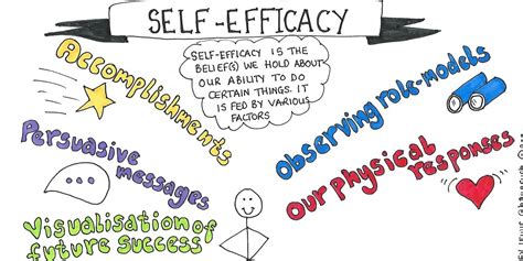 Ib Pyp Workshop Developing Your Learning Community