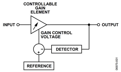 An 934 60 Db Wide Dynamic Range Low Frequency Agc Circuit Using A