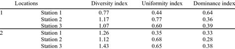 Microalgae Productivity Data In Ponds Download Scientific Diagram