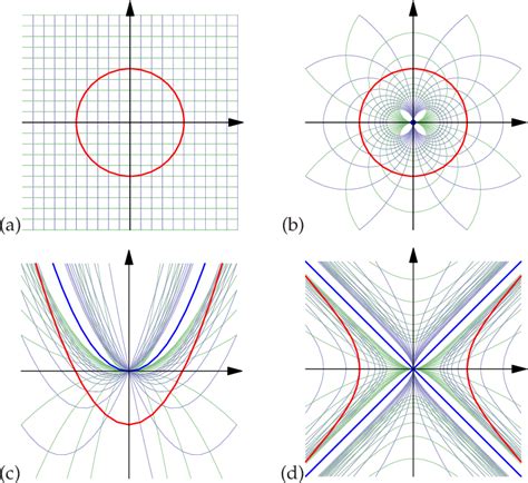 Figure 1 From Two Dimensional Conformal Models Of Space Time And Their Compactification