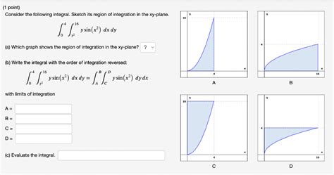Solved Point Consider The Following Integral Sketch Its Chegg