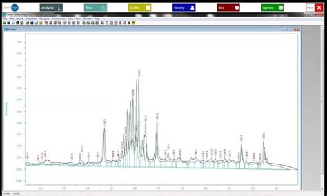 2 Consecutive Injections Of The Same Vial In Cief With Shift In Profile