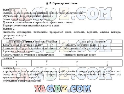 Гдз по истории раб тетр 6 класс чернова: ГДЗ История России 6 класс ...