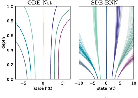 figure 1 from infinitely deep bayesian neural networks with stochastic