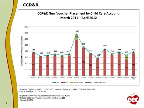 Ppt Ccrandr Performance Data Powerpoint Presentation Free Download Id3000023