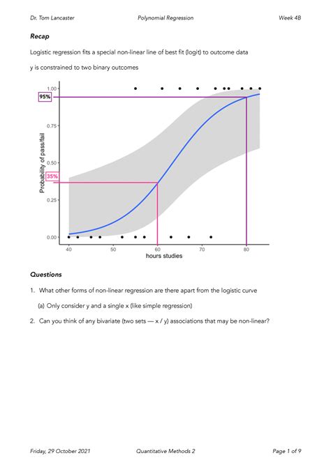 4b Polynomial Regression Recap Logistic Regression Fits A Special Non Linear Line Of Best
