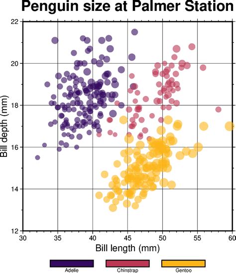 Color Points By Categories — Pygmt