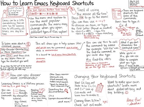 sacha chua s emacs chat