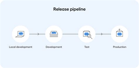 regression testing an in depth guide for 2025