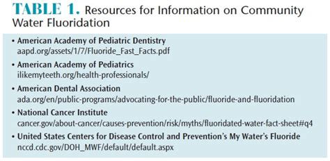 Community Water Fluoridation