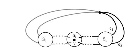 The Black Simple Closed Curve E 1 E 2 Contains The Knot D Sn As A Download Scientific