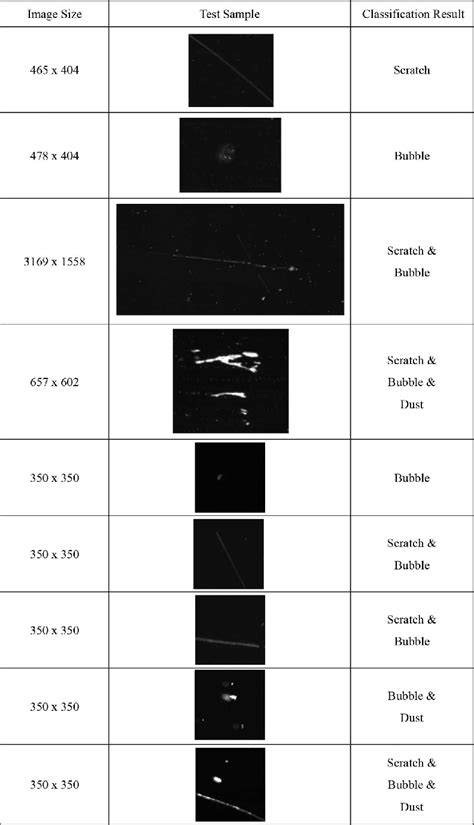 Classification Results Of Actual Defect Samples Download Scientific