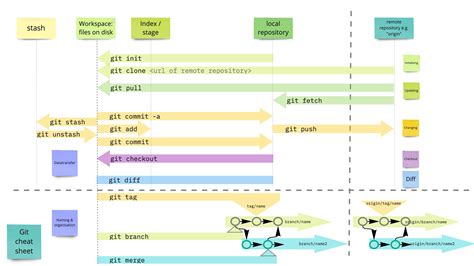Scm Software Configuration Management